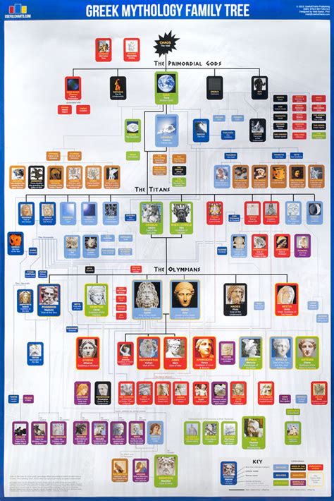Greek Mythology Chart Of The Gods