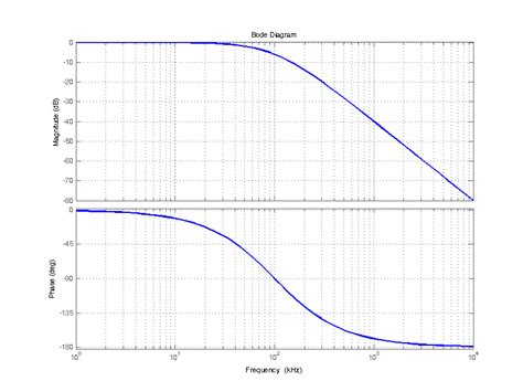 Rc Second Order Low Pass Filter 2n3904blog