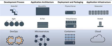 Sakshi Chaudhary On Linkedin Computing Devops Productivity Servers