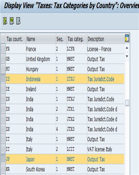 Solved Countries For Tax Classification In Material Maste Sap