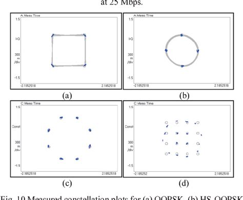 Figure 10 From An Energy Efficient 24 Ghz Psk16 Qam Transmitter