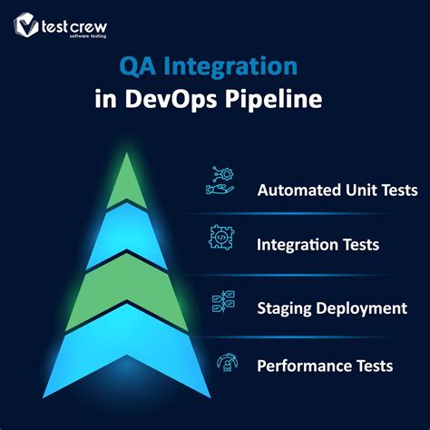 Qa Integration In The Devops Pipeline Building Quality Into Every Stage Testcrew Quality