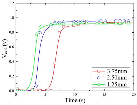 Investigating The Parameter Driven Cathode Gas Diffusion Of Pemfcs With A Piecewise