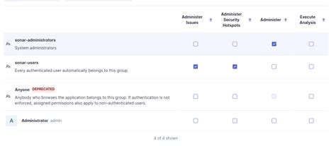 Api Call Permissions Users Results In A Bad Sql Query With Slow Performance Sonarqube Server