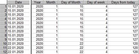 Data Transformations Inside Spotfire Statistica® Spotfire Statistica Data Science Spotfire