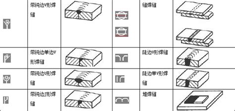 Cad中如何标注焊接符号？ 设计学院 设计软件教程自学网