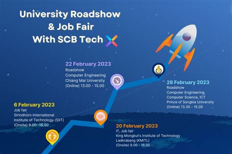 Scbtechx Scbtechxcareer Universityroadshow Jobfair Scb Techx