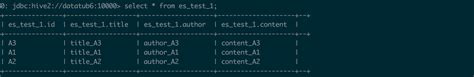 Getting A Wrong Result When Run A Hive Sql That Contains Union All