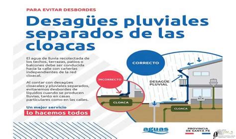 Locales Aguas Santafesinas S A Recuerda A Sus Usuarios Que Los