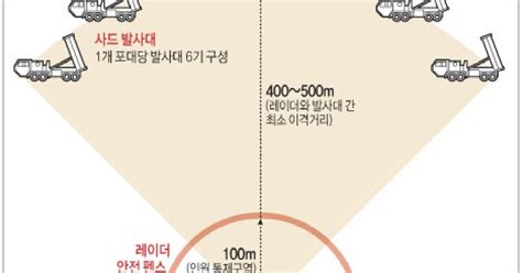 전자파 건강에 영향없나軍 기지 밖에선 안전