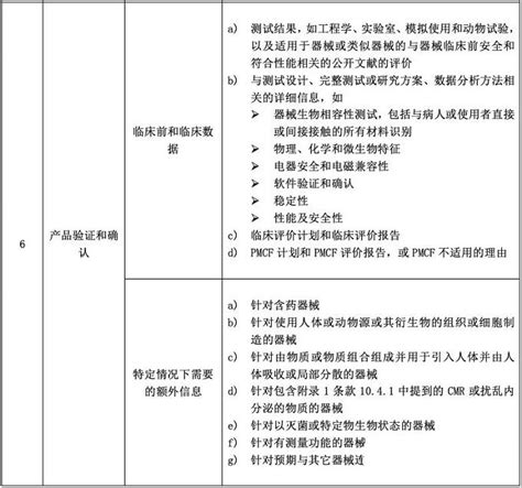医疗器械ce认证之技术文档初识