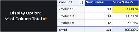 Use Value Summary And Display Options In Pivot Tables