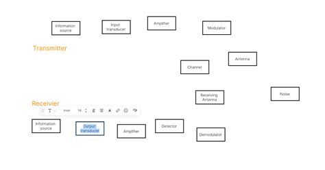 Unraveling The Communication System Block Diagram