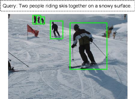 Figure From Expressing Objects Just Like Words Recurrent Visual Embedding For Image Text