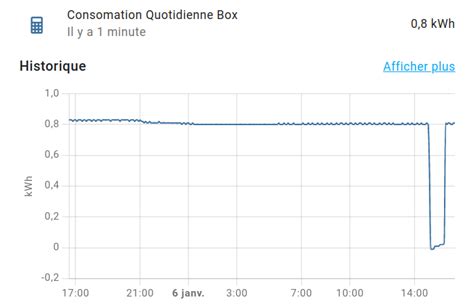 Sensor Statistics Change After HA Restart Configuration Home