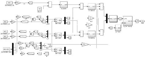 the complete d statcom control system simulink diagram for experimental
