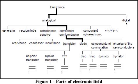 Figure 1 From Graph Based System Purpose Built For Automatic