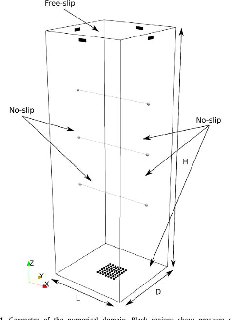 table 1 from numerical simulation of a square bubble column using