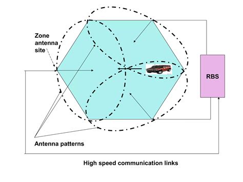 Wireless Communication Architecture Ppt