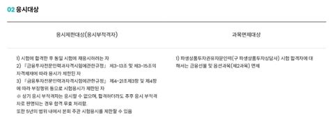2023 재무위험관리사 시험일정 시험과목 합격률 국내frm Vs 국제frm 네이버 블로그
