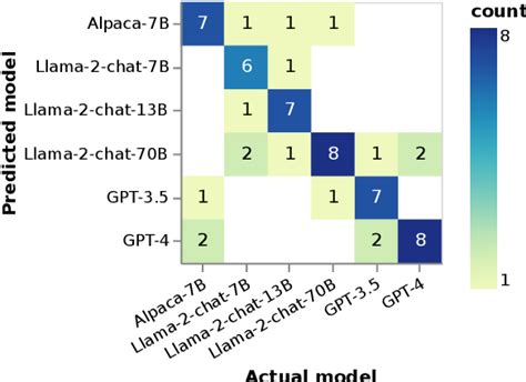 Figure 5 From Effective Prompt Extraction From Language Models Semantic Scholar