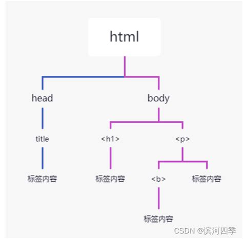 【python】beautifulsoup