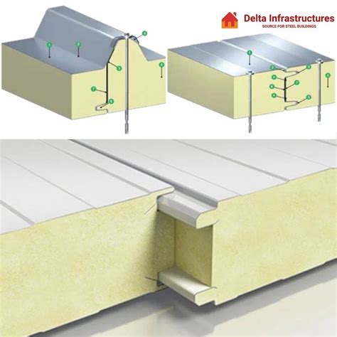 Delta Color Coated Mm Puf Roofing Sheets At Square Meter In Bengaluru ID