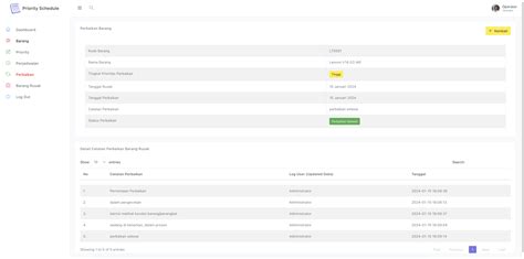 Aplikasi Maintenance Perangkat It Menggunakan Algoritma Priority Schedule