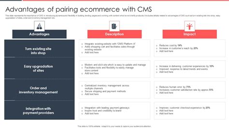 implementing management system to enhance ecommerce processes