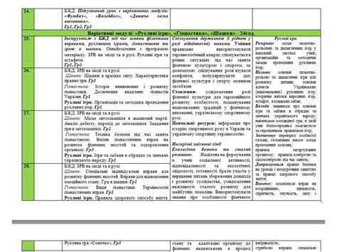 Календарно тематичне планування уроків фізичної культури для учнів 6 класу НУШ з групами