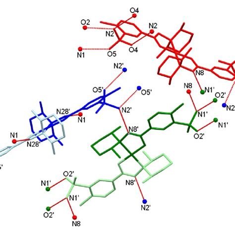 Figure S12 Structural Overlay Of The Molecules Of The Asymmetric Unit