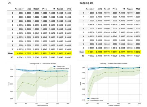 Python模型部署方法终极开箱即用的自动化python模型选择方法 Csdn博客