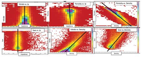 Rock Physics Driven Seismic Data Processing For The Athabasca Oil Sands