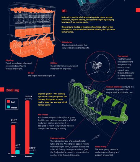 How A Car Engine Works To Explain The Mechanism Of The Engine By Animation GIGAZINE
