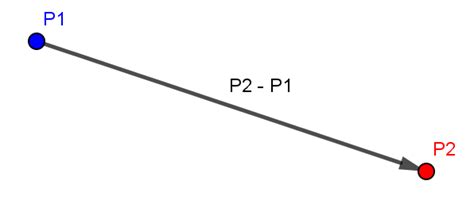 Calculate The Angle Between 2 3d Vectors Scripting Support