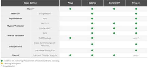 台积电为新工艺节点授予一系列 Eda 认证 知乎