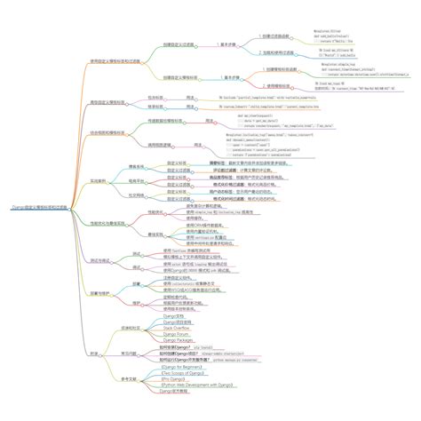 Python Django Segmentfault
