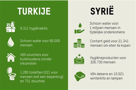 Hoe Is Het Nu In Syrië Vier Vragen Aan Onze Hulpverlener In
