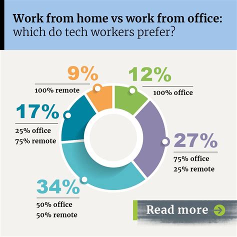 Work From Home Vs Work From Office Blog Eden Scott