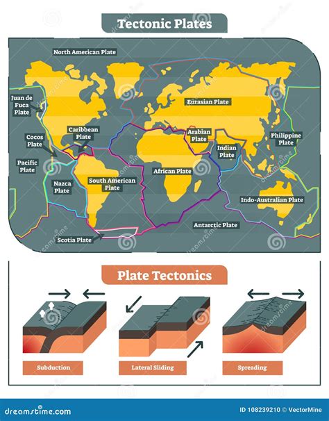 Tectonic Plates World Map Collection Vector Diagram Stock Vector