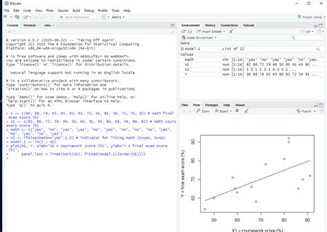 Solved Base On The Simple Linear Regression Analysis In