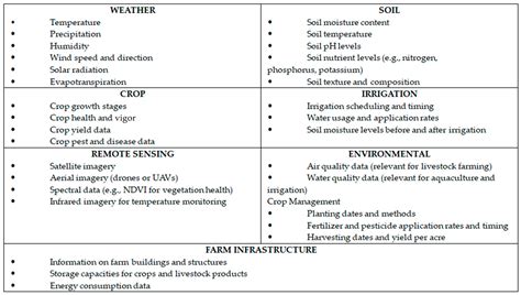 energy optimized edge computing framework for the sustainable