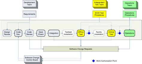 How Do Agile And Devops Interrelate Fully Explained 2023