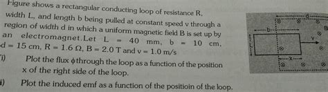 Answered Figure Shows A Rectangular Conducting Loop Of Resistance R