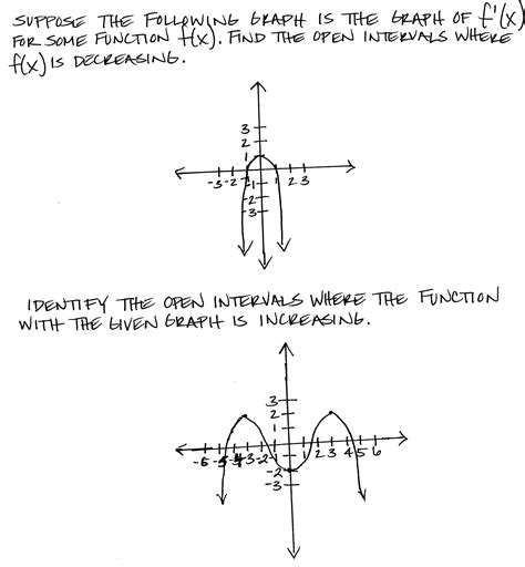 Solved SUPPOSE THE FOLLOWING GRAPH IS THE GRAPH OF F X FOR Chegg Com
