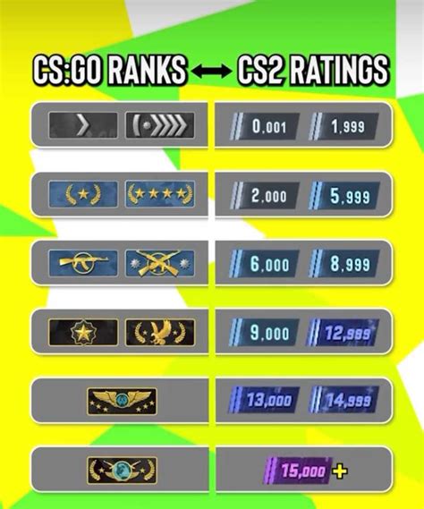 Cs2 Premier Rating 2000 5999 ️prime Account With Loyalty Badge And 5