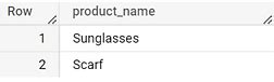 Working With Nested And Repeated Fields In Bigquery Blog Datadice