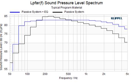 Lsim Linear Simulation — Klippel Manual 20 Documentation