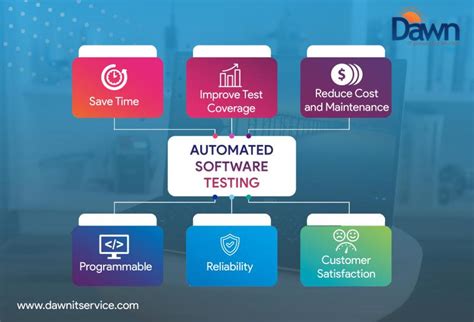 Dawn It Services And Solutions Llp On Linkedin Automationtesting