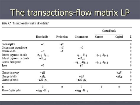 Ppt The Stock Flow Consistent Approach Background Features And Objectives Powerpoint